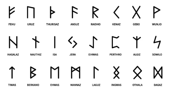Rune Harfleri ve Anlamları - Nordik Simit
